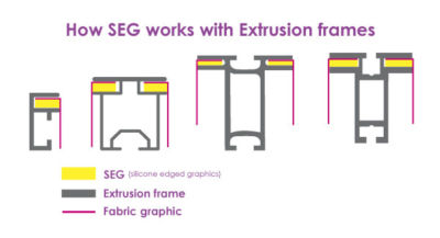 SEG Silicon Edge Graphics - Large Format - Offset Printing - Labels